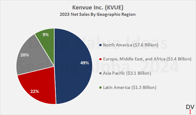 Kenvue Q1 Earnings Preview: A Potentially Troubling Trend (NYSE:KVUE ...