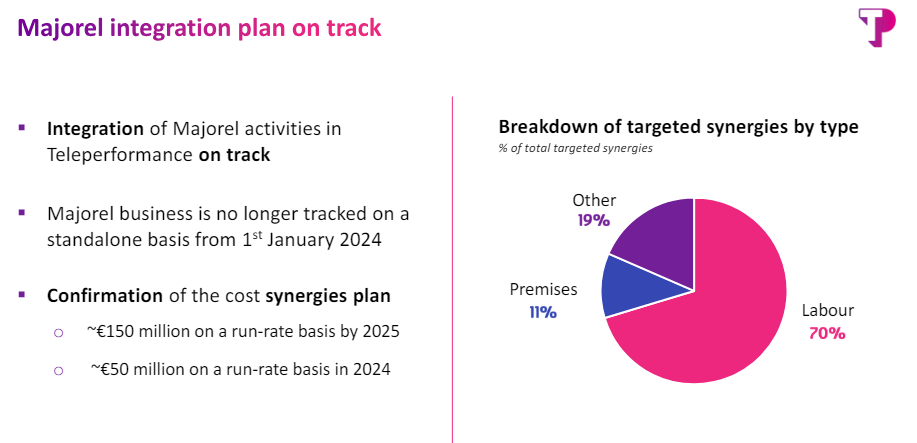 Teleperformance: Reassuring Q1, Still A Buy (OTCMKTS:TLPFF) | Seeking Alpha