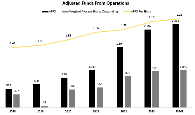VICI Properties: Investors Should Understand What They're In For ...