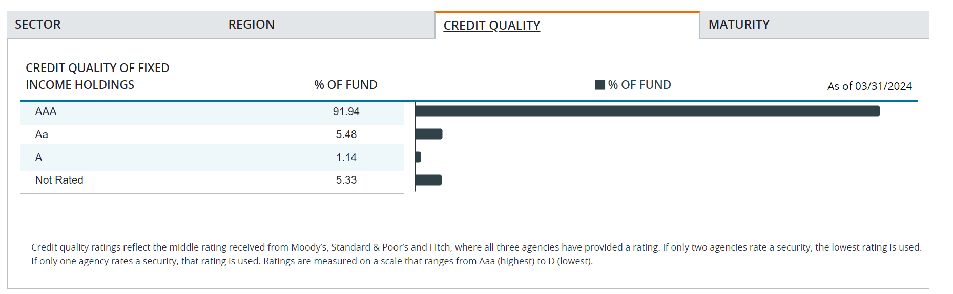 JAAA: Remain A Buy On Fed Pause (NYSEARCA:JAAA) | Seeking Alpha