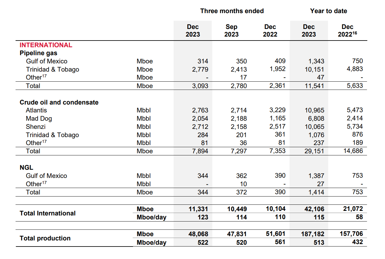 Woodside Energy: Raising To A Buy On Relative Valuation (NYSE:WDS ...