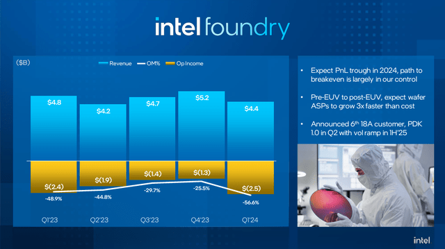 Intel's Strategic Pivot: Unveiling Investment Opportunities. (NASDAQ ...