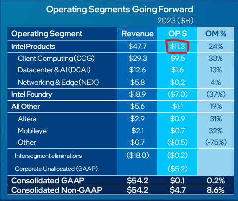 Intel's Strategic Pivot: Unveiling Investment Opportunities. (NASDAQ ...