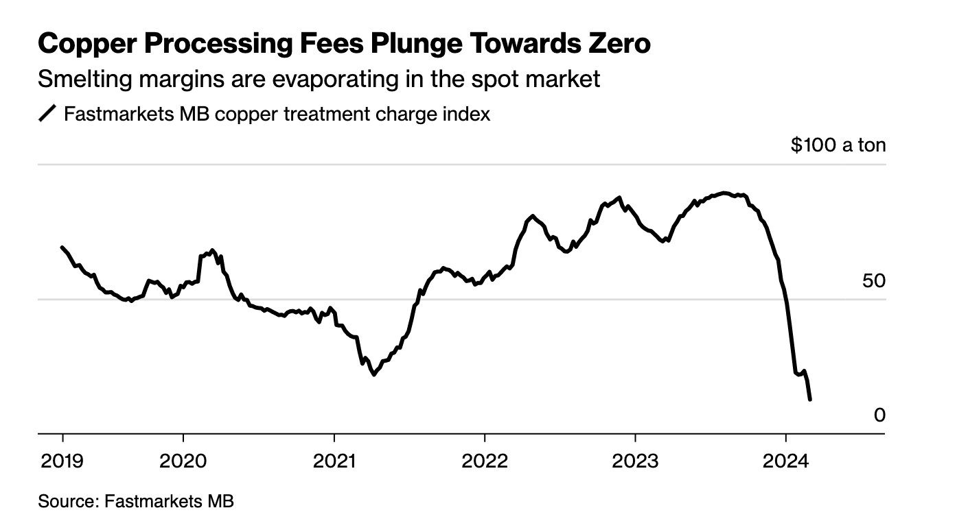 CPER: Long-Term Copper Outlook Is Bullish, But Short-Term Caution ...