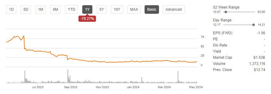 NovoCure Limited Q1 Earnings: Core Business Accelerating (NVCR) | Seeking Alpha