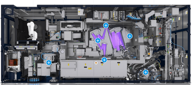 Extreme UV Is The Future For Chips, ASML Has A Monopoly | Seeking Alpha