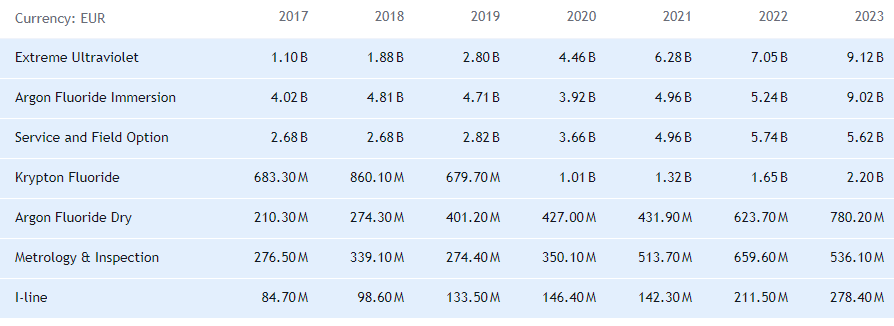Extreme UV Is The Future For Chips, ASML Has A Monopoly | Seeking Alpha