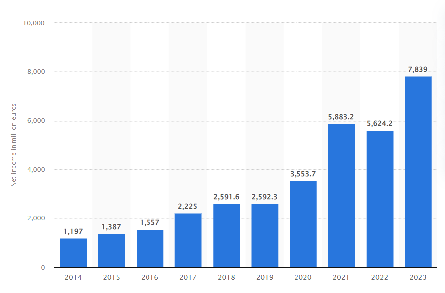 Extreme UV Is The Future For Chips, ASML Has A Monopoly | Seeking Alpha