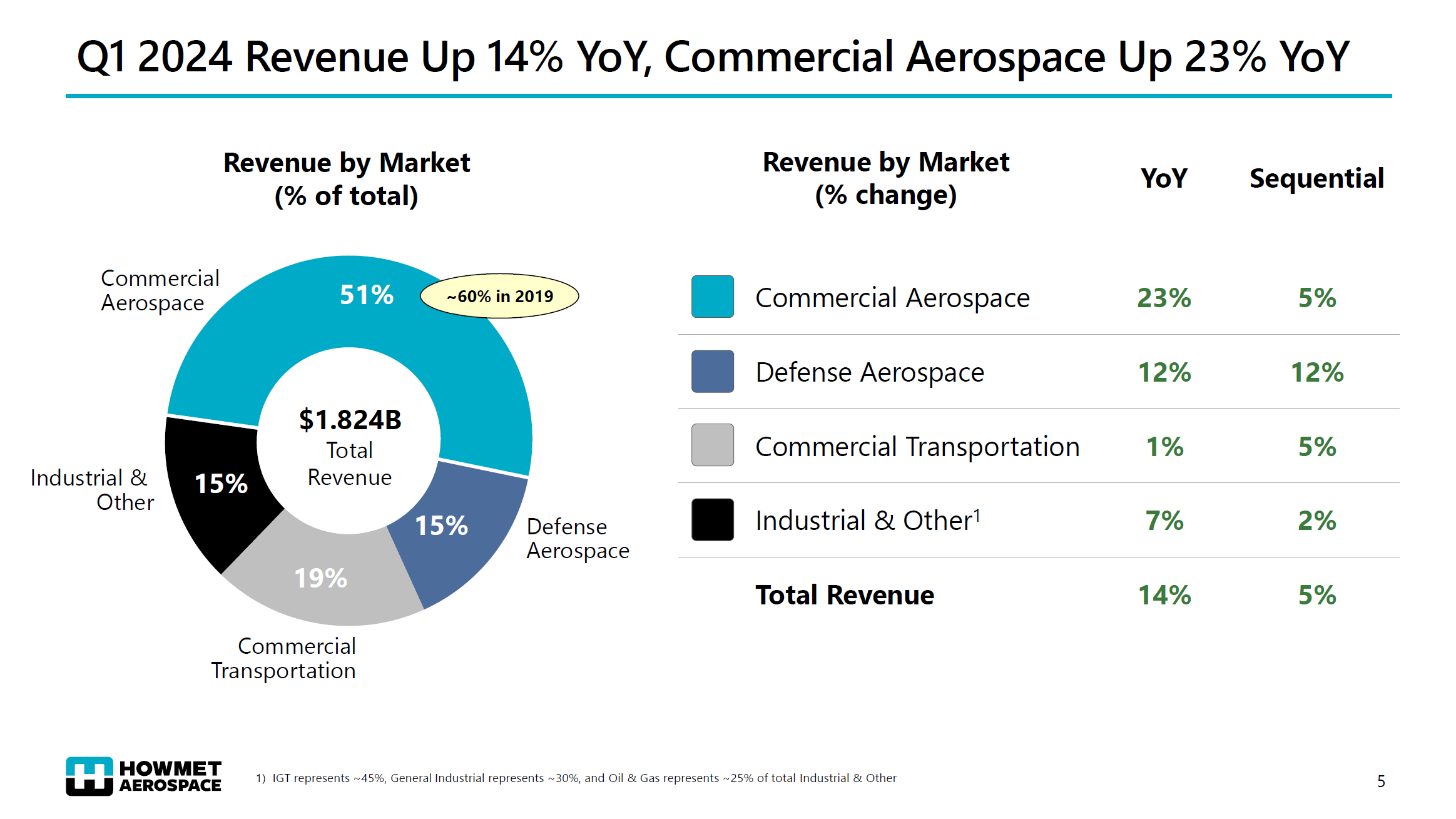 Why Howmet Aerospace Stock Is Soaring (NYSE:HWM) | Seeking Alpha