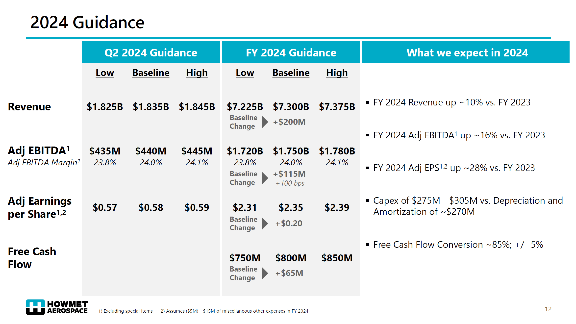 Why Howmet Aerospace Stock Is Soaring (NYSE:HWM) | Seeking Alpha