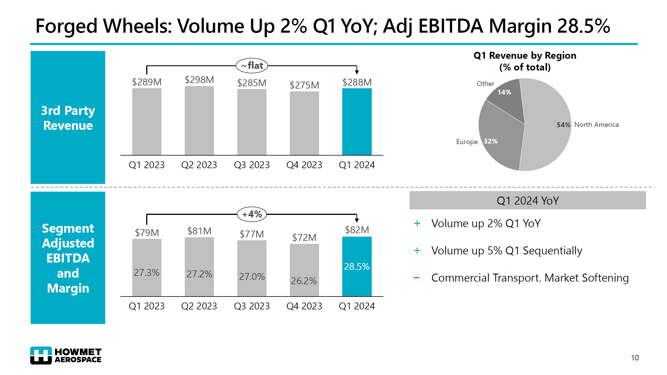 Why Howmet Aerospace Stock Is Soaring (NYSE:HWM) | Seeking Alpha