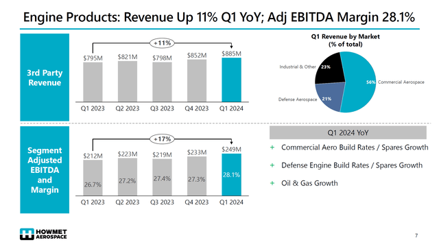 Why Howmet Aerospace Stock Is Soaring (NYSE:HWM) | Seeking Alpha