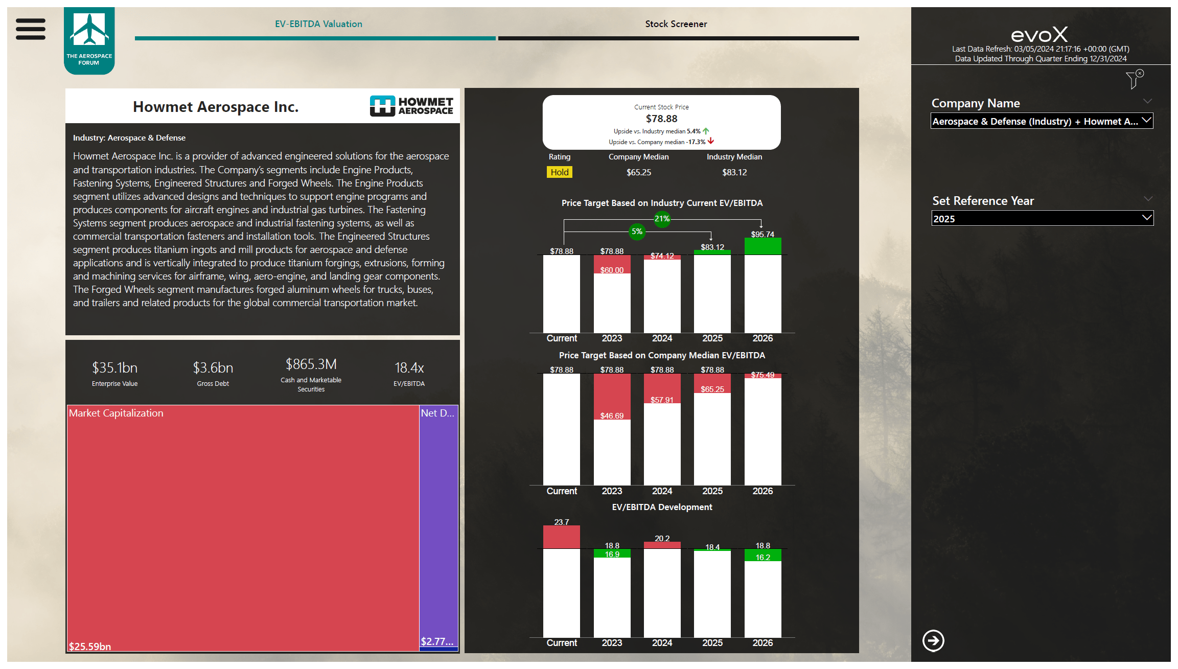 Why Howmet Aerospace Stock Is Soaring (NYSE:HWM) | Seeking Alpha