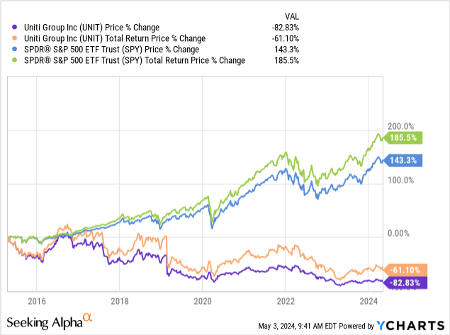 Uniti And Windstream: The Circle Of Capital Markets (NASDAQ:UNIT ...