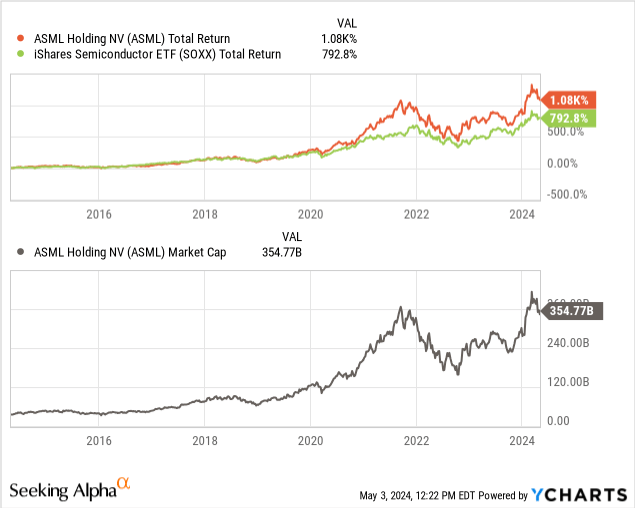 Extreme UV Is The Future For Chips, ASML Has A Monopoly | Seeking Alpha