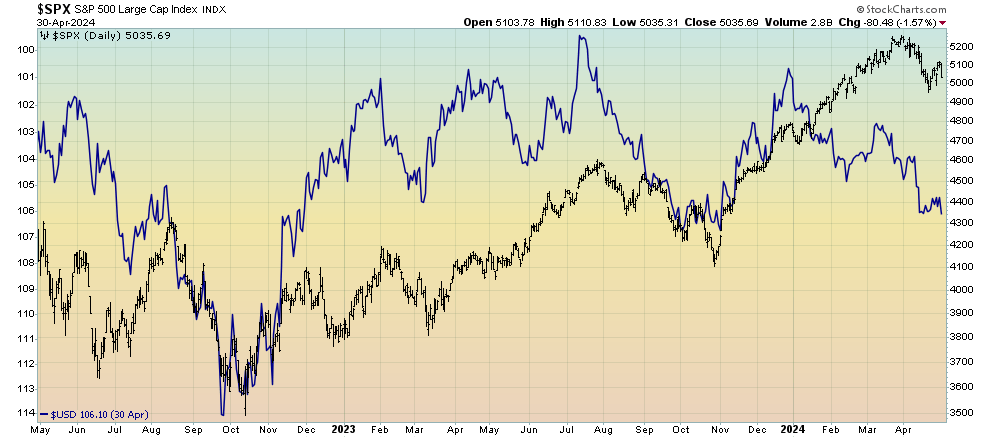 The Stock Market Is Vulnerable, But On Solid Footing | Seeking Alpha