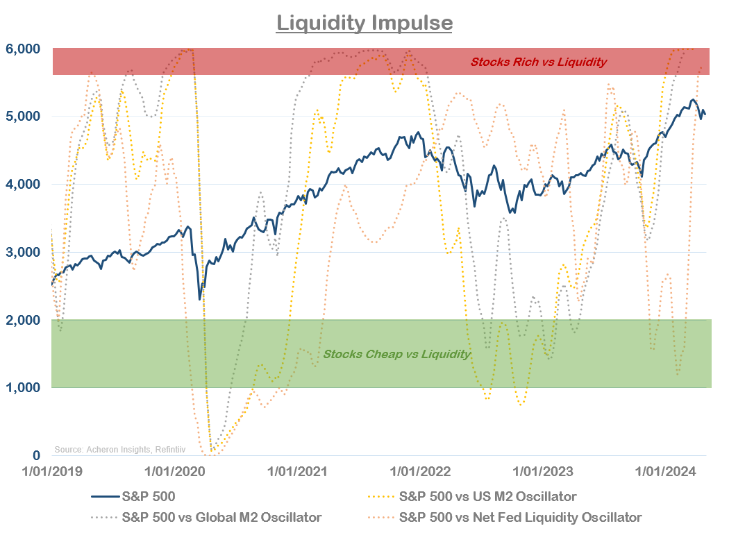 The Stock Market Is Vulnerable, But On Solid Footing | Seeking Alpha