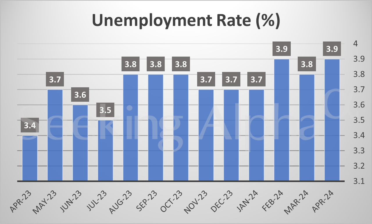 Jobs data in charts: April saw smallest payroll growth of 2024 ...