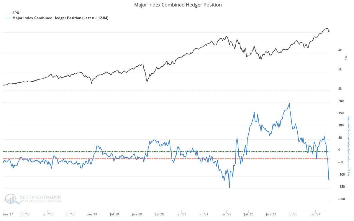 The Stock Market Is Vulnerable, But On Solid Footing | Seeking Alpha
