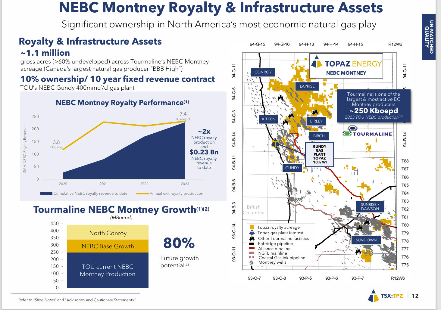 Topaz Energy: The Best Of Both Royalty And Midstream Worlds (OTCMKTS ...