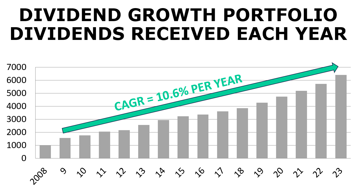 Sixteen Years As A Dividend Growth Investor | Seeking Alpha