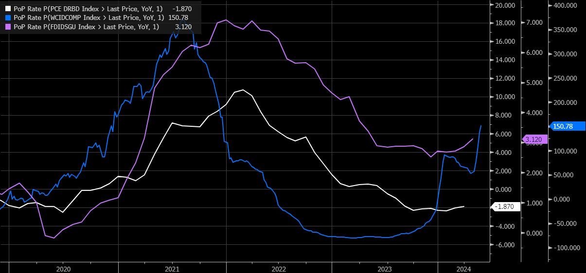 The Markets Are Bracing For The April PCE Report | Seeking Alpha