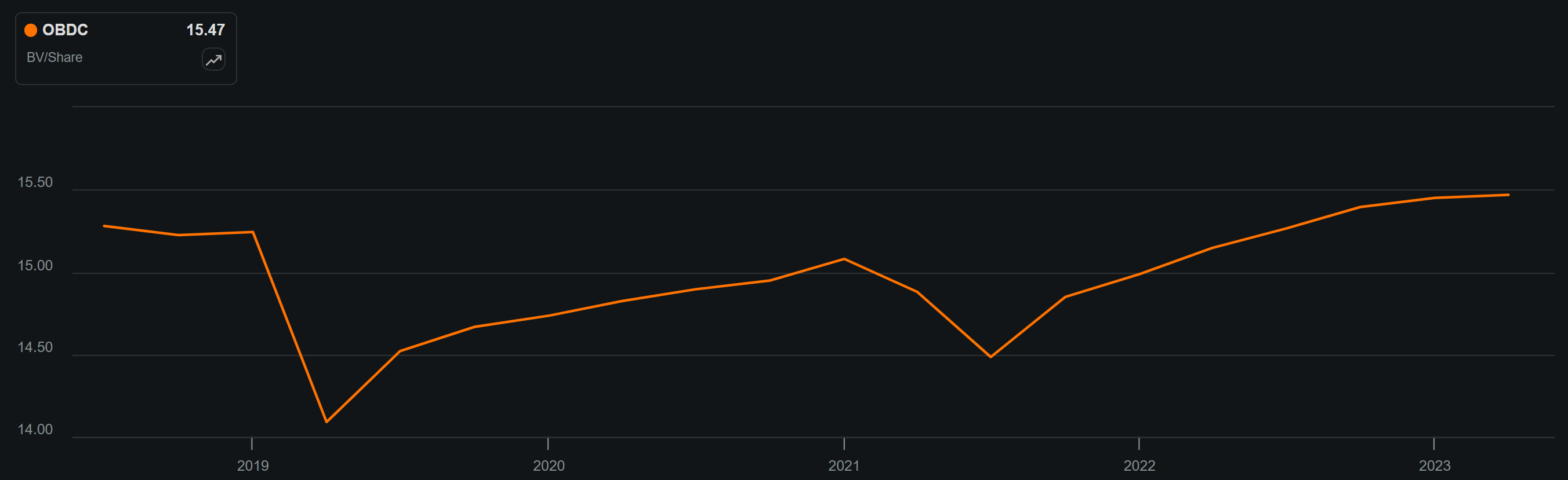 I'm Buying 6-8% Yields For An All-Weather Portfolio | Seeking Alpha