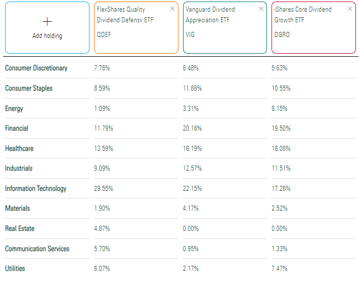 QDEF: FlexShares' Defensive Dividend ETF Fails To Stand Out (NYSEARCA ...