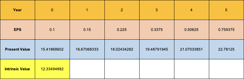 Lotus Technology Q1 Earnings: Stock Is Overvalued, There Are Better ...