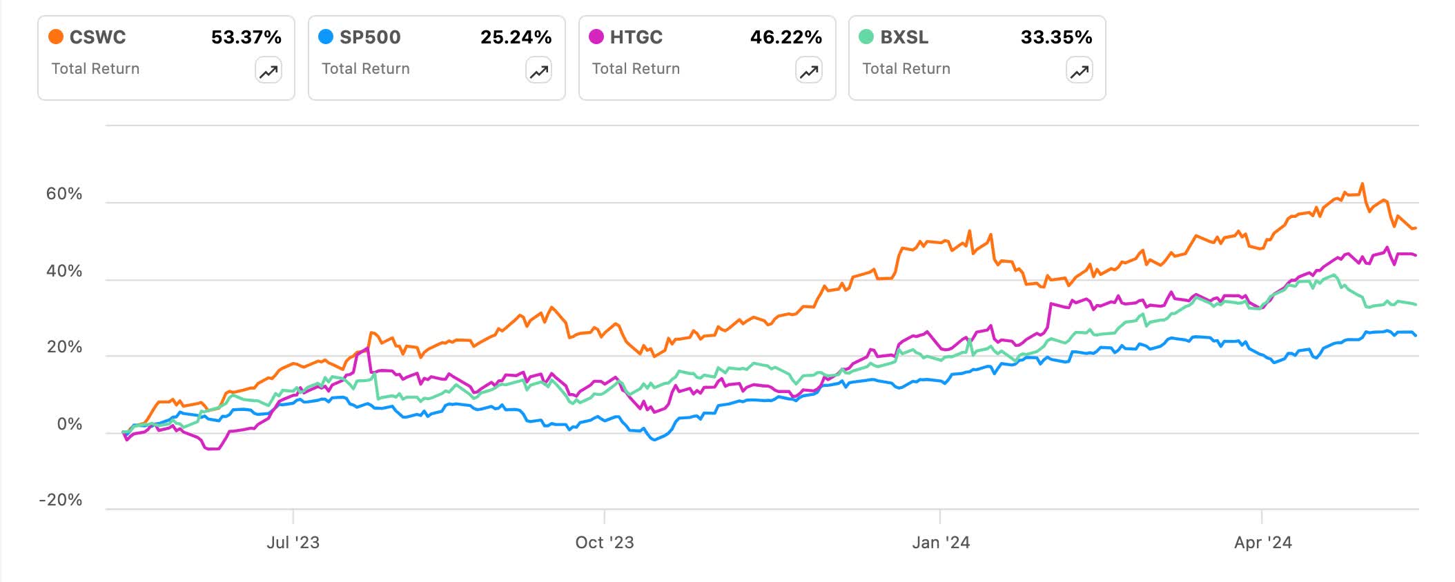 TriplePoint Venture Growth Stock: Yield Not Worth The Risk (NYSE:TPVG ...