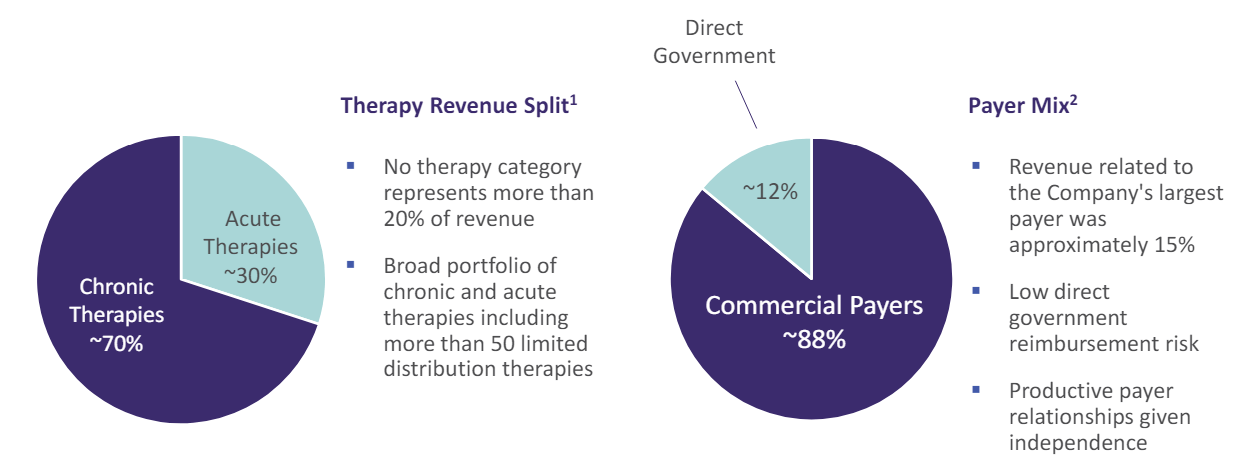 Option Care Health: A Deep Dive Into its Market Dominance (NASDAQ:OPCH ...