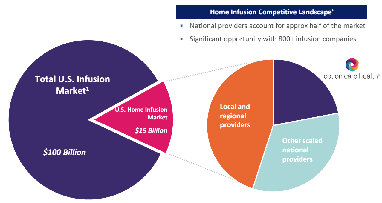 Option Care Health: A Deep Dive Into its Market Dominance (NASDAQ:OPCH ...