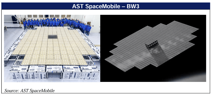 AST SpaceMobile: Short-Term Driven By Milestones, Long-Term Backed By ...
