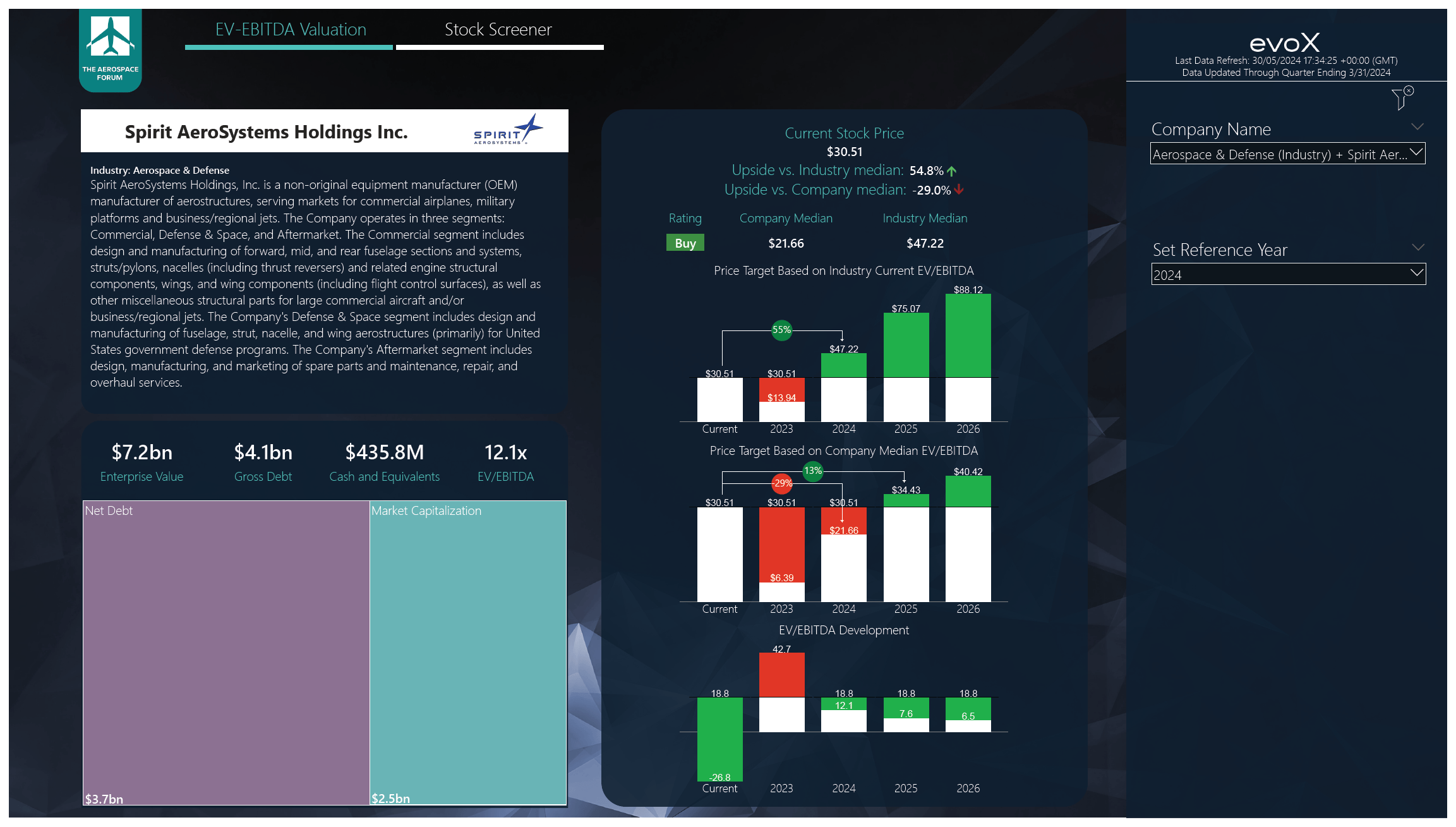 Spirit AeroSystems Stock Has Upside As Boeing Acquisition Target (NYSE ...