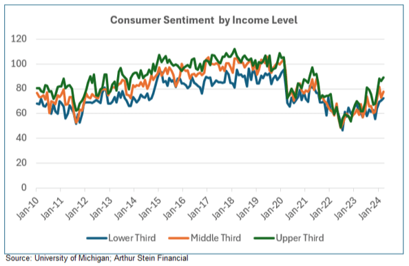 Checking In On The U.S. Consumer | Seeking Alpha