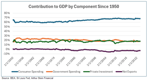 Checking In On The U.S. Consumer - Global Intelligence and Insight ...
