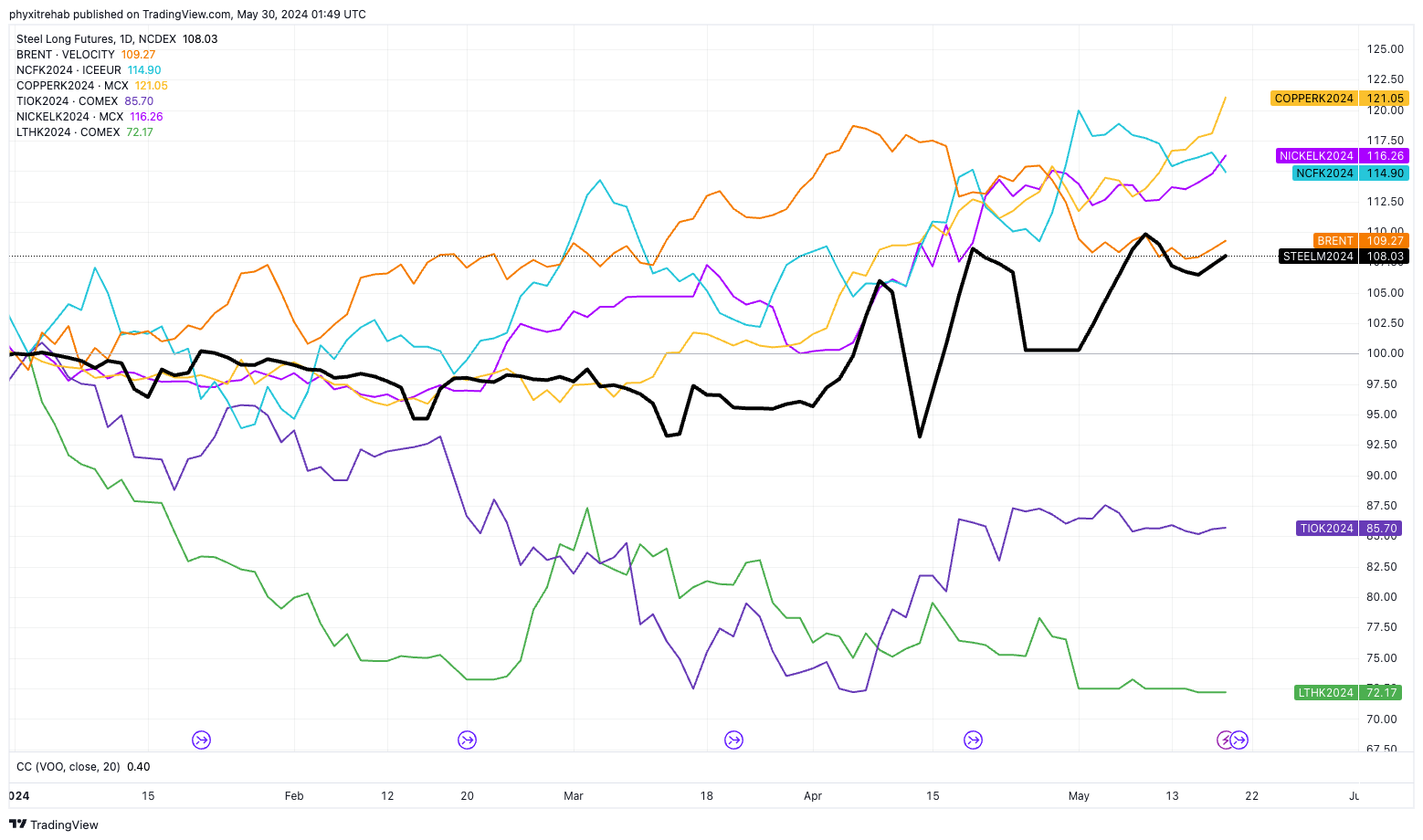 Carpenter Technology: Excellent Fundamentals; Stretchy Valuations (NYSE ...