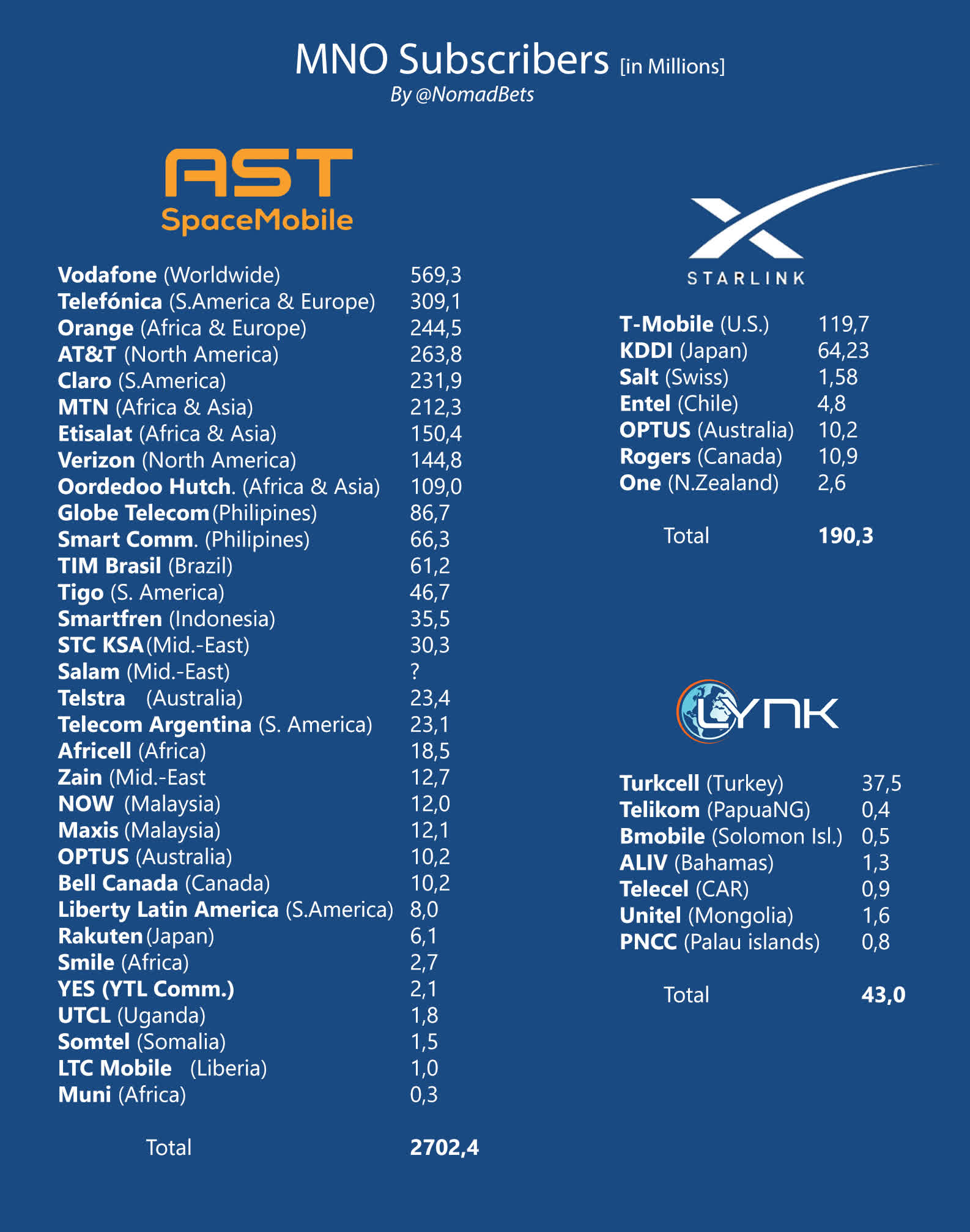 AST SpaceMobile: Short-Term Driven By Milestones, Long-Term Backed By ...