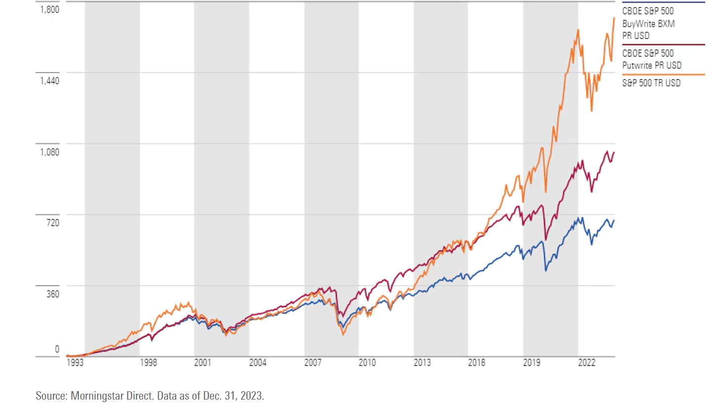 Derivative Income Strategies Are Not Worth The Trouble | Seeking Alpha