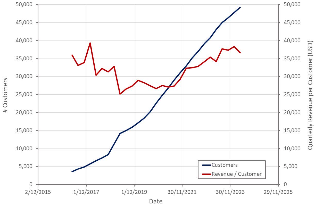 MongoDB Q1 Earnings: Another One Bites The Dust (NASDAQ:MDB) | Seeking ...