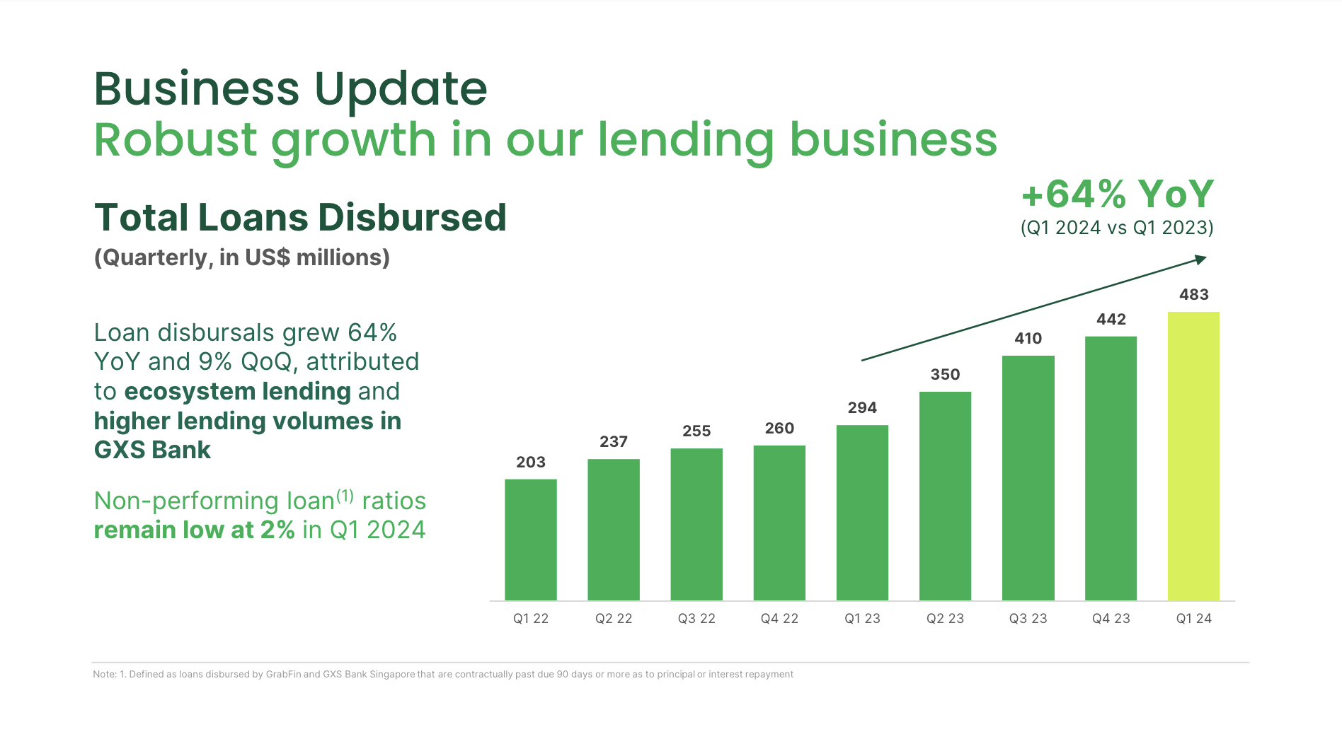 Grab Stock: 7.5 Reasons To Buy | Seeking Alpha