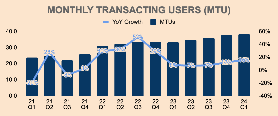 Grab Stock: 7.5 Reasons To Buy | Seeking Alpha