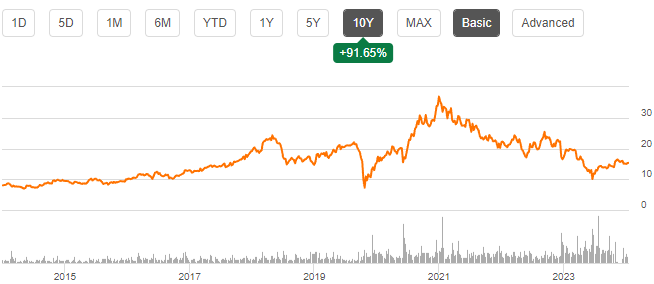 Topgolf Callaway's Growth Likely Isn't On A Sustainable Foundation ...