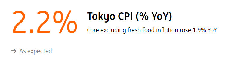 Mixed Japanese Data Supports BoJ's Policy Normalization | Seeking Alpha