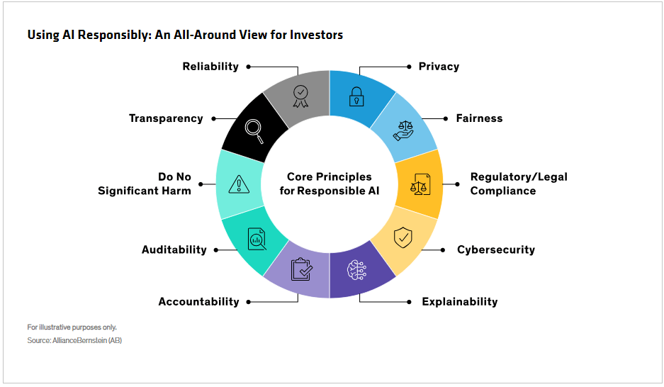 AI Ethics And Regulation: How Investors Can Navigate The Maze | Seeking ...