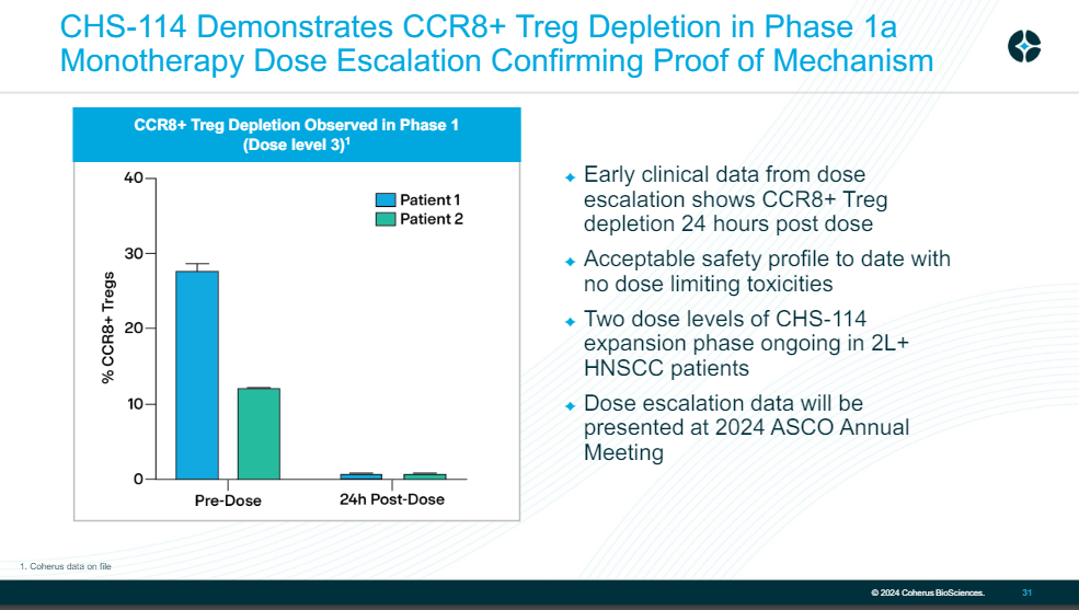 Coherus BioSciences: CHS-114 Comes Into View At ASCO, Drug Launches ...