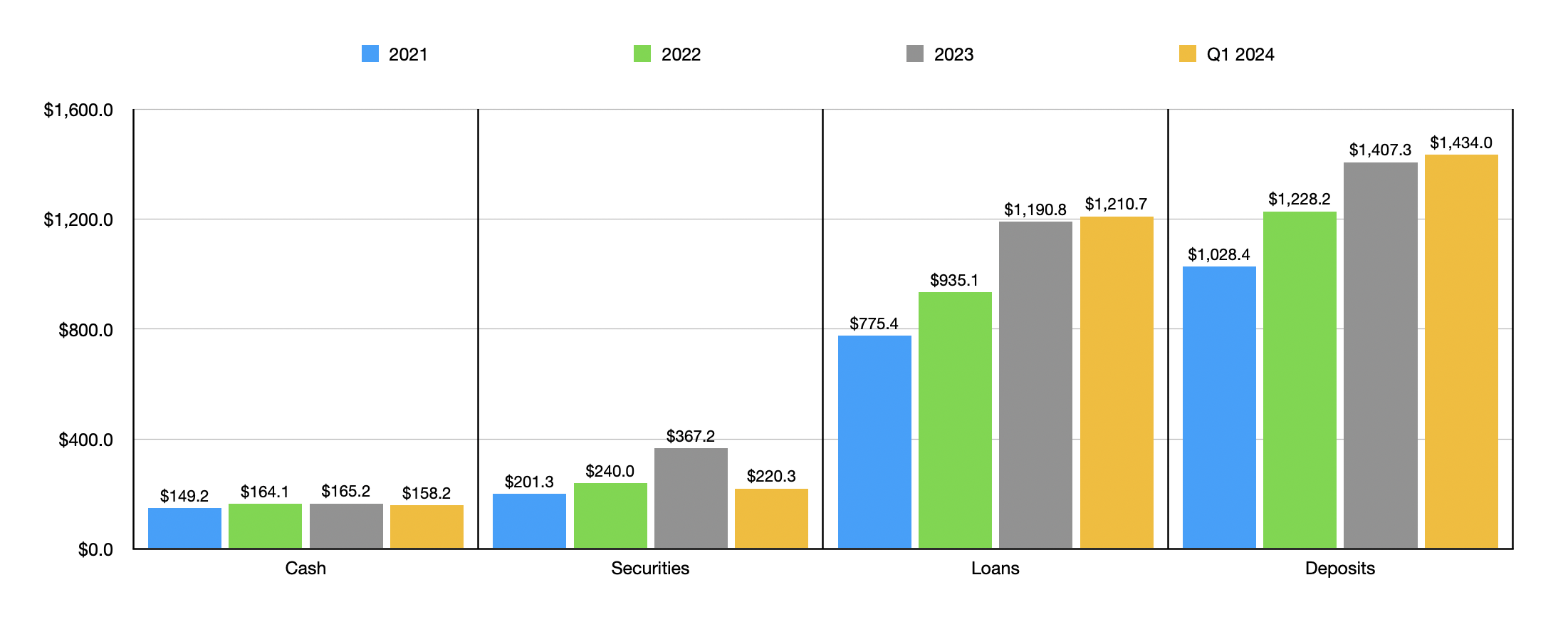 Esquire Financial Holdings: A Stellar Prospect For Value Investors ...