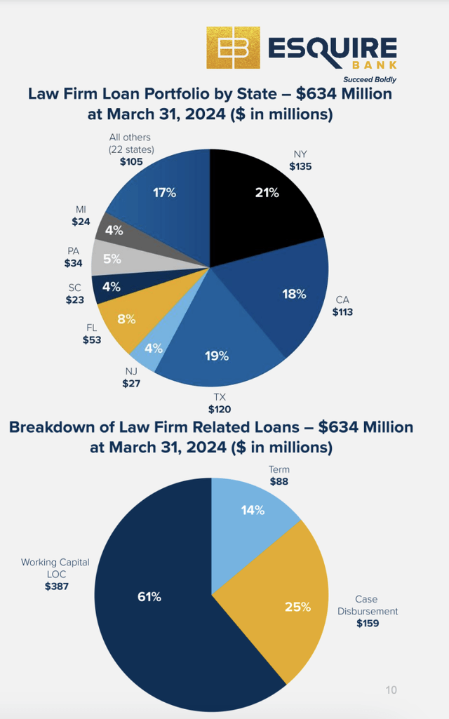 Esquire Financial Holdings: A Stellar Prospect For Value Investors ...