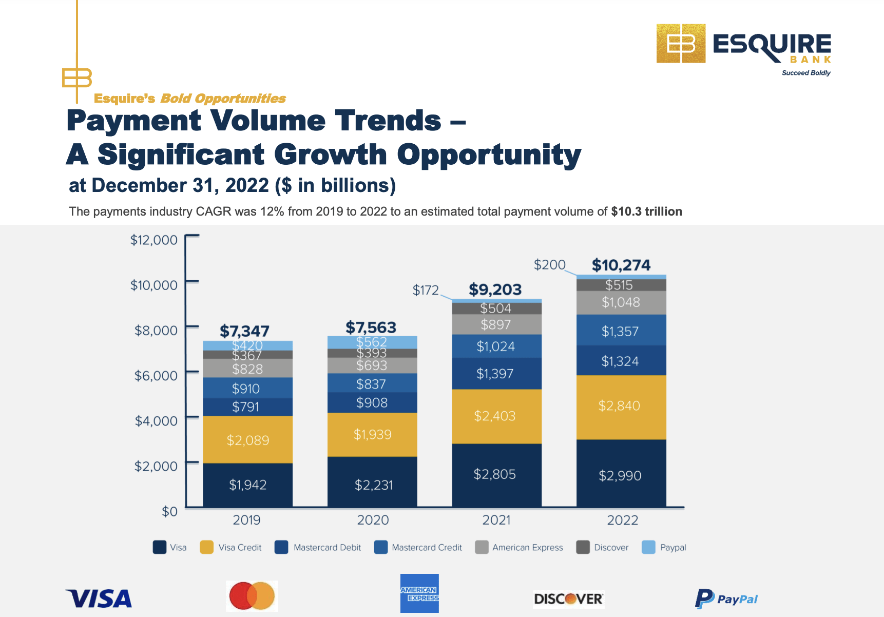 Esquire Financial Holdings: A Stellar Prospect For Value Investors ...