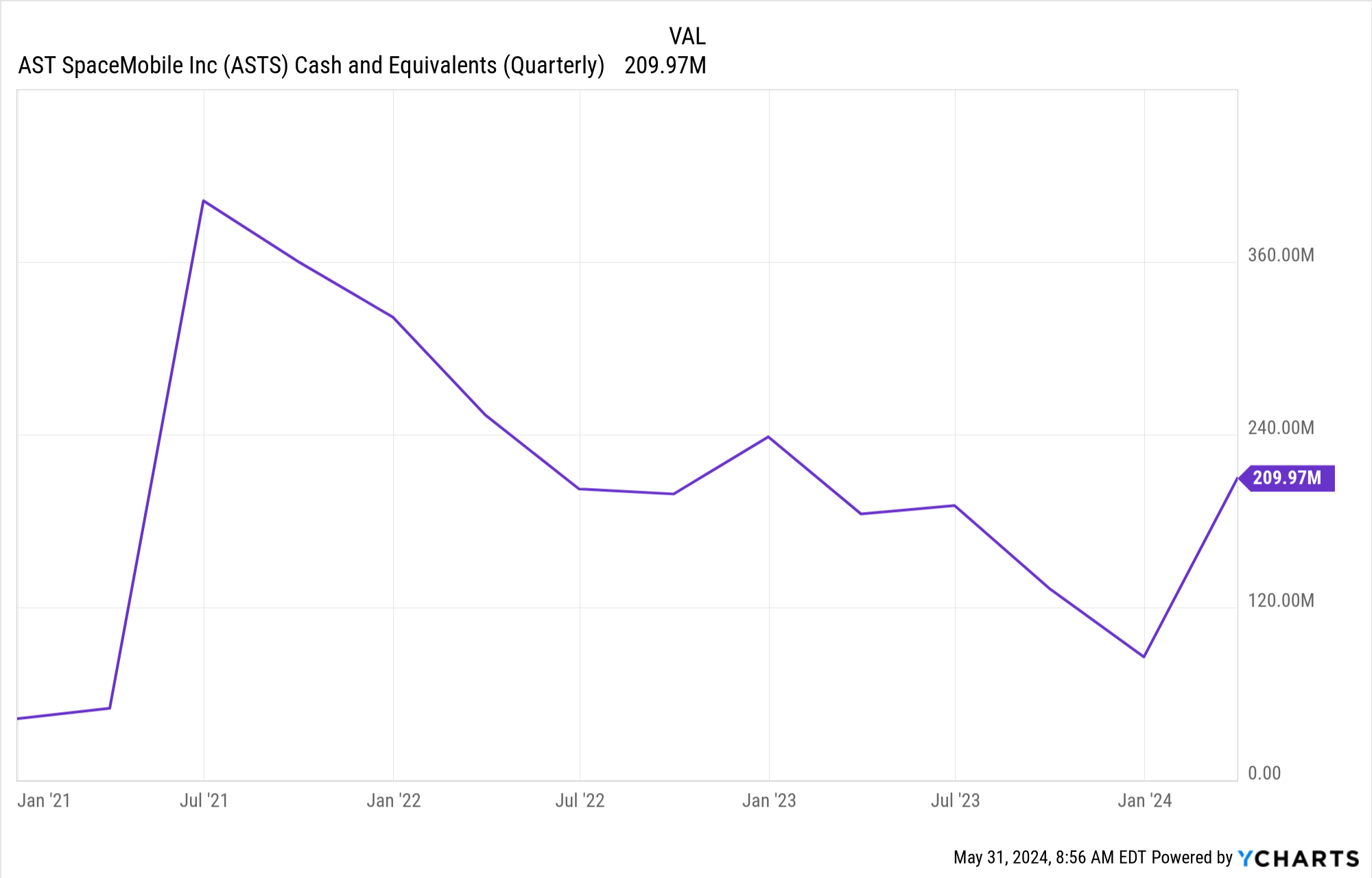 AST SpaceMobile: Stock Launches Into Space (NASDAQ:ASTS) | Seeking Alpha